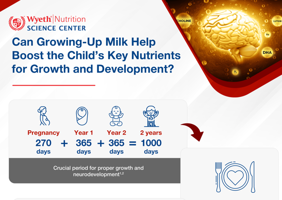 Infographic - Can Growing-Up Milk Help Boost the Child's Key Nutrients ...